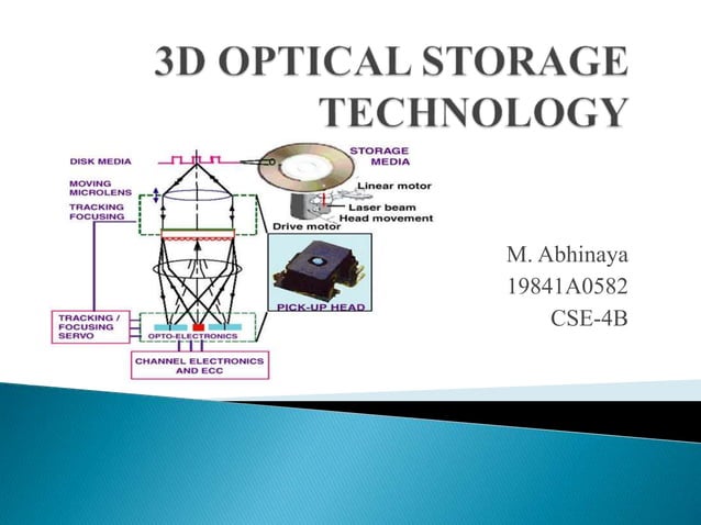 3D OPTICAL STORAGE TECHNOLOGY technical seminar 4B.pptx