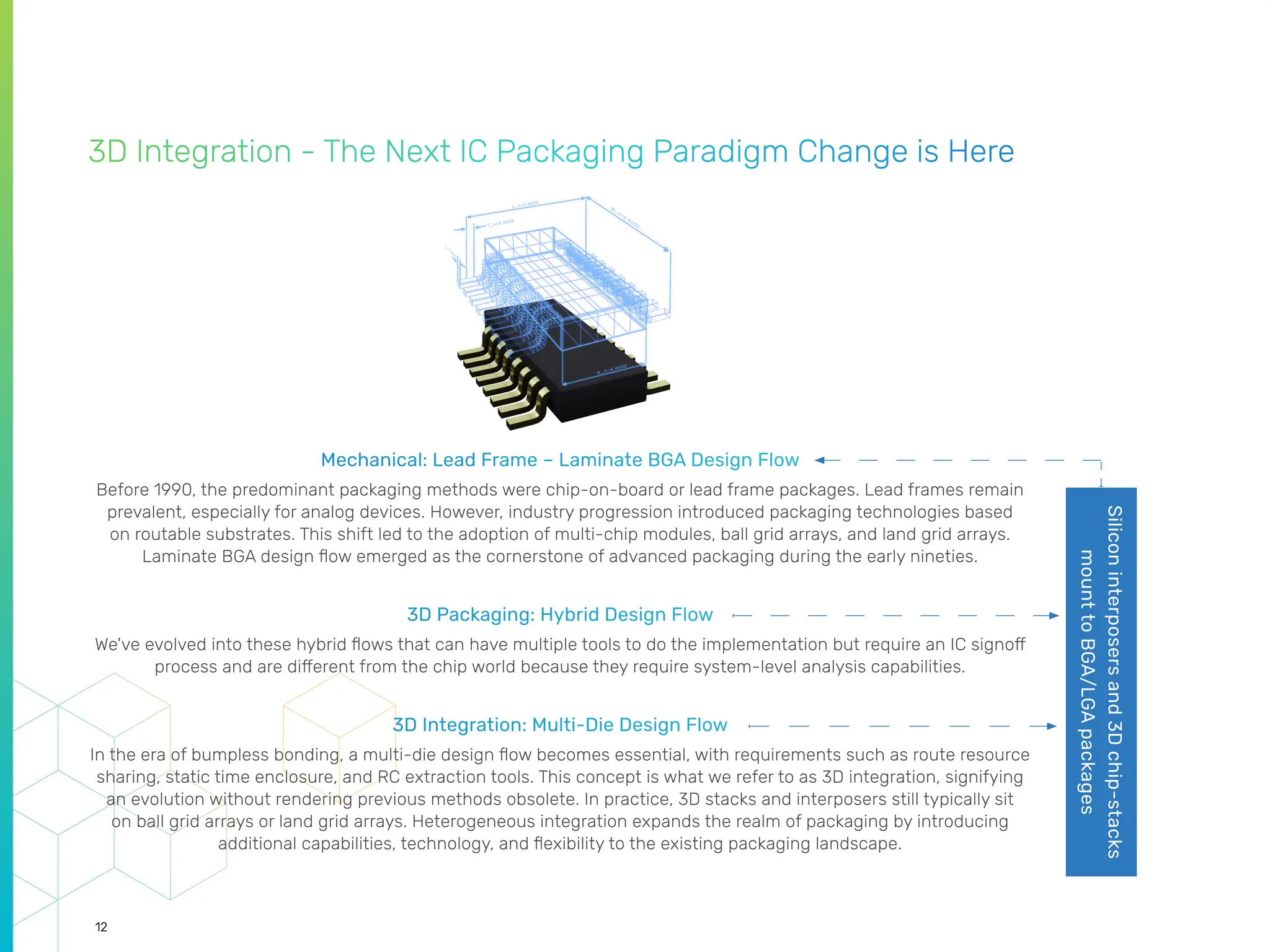3D Packaging vs 3D Integration – Know the Difference!.pdf