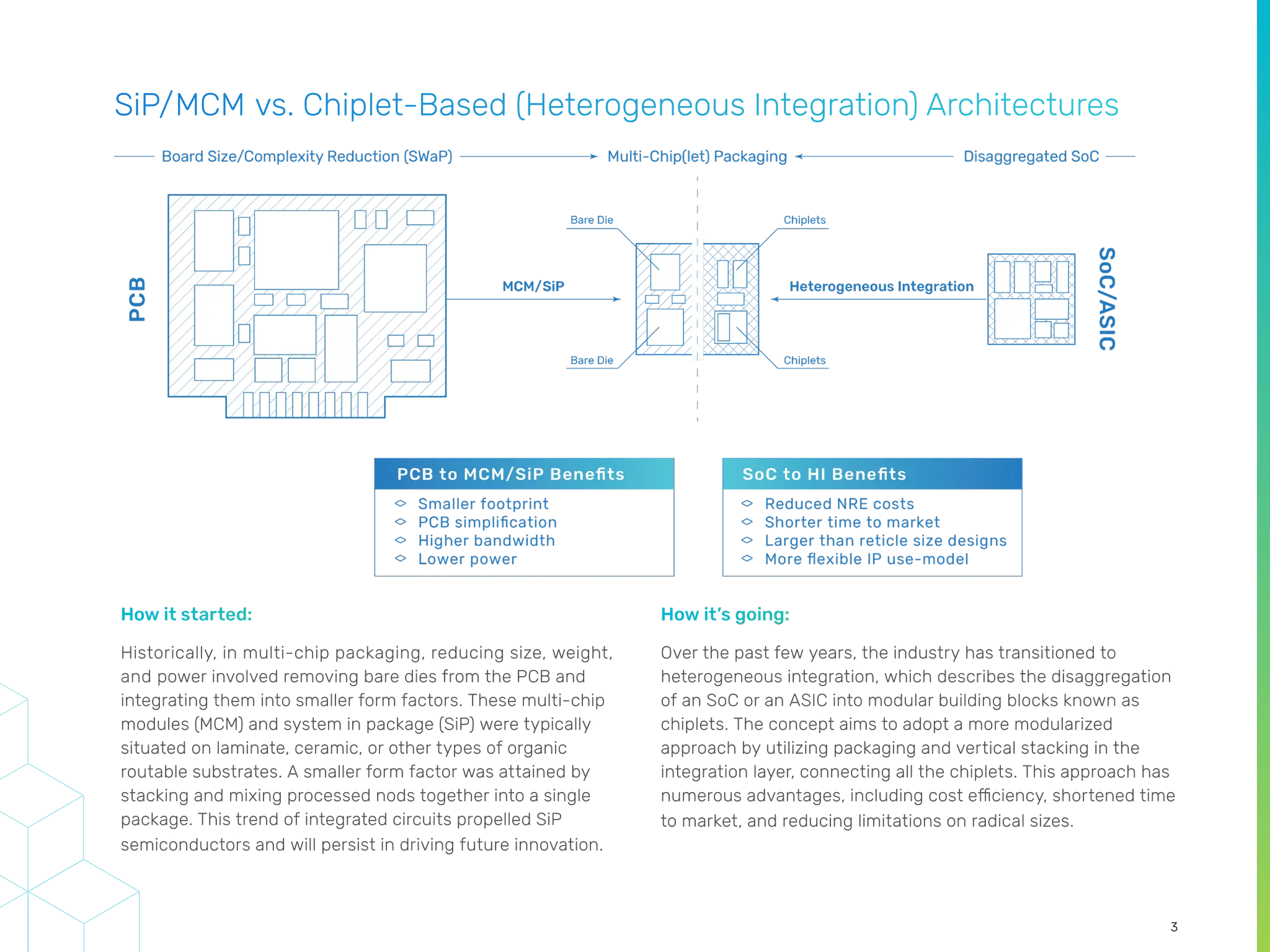 3D Packaging vs 3D Integration – Know the Difference!.pdf
