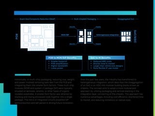 3D Packaging vs 3D Integration – Know the Difference!.pdf