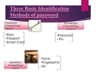3d password | PPTX | 3-D Graphics | Computer Software and Applications