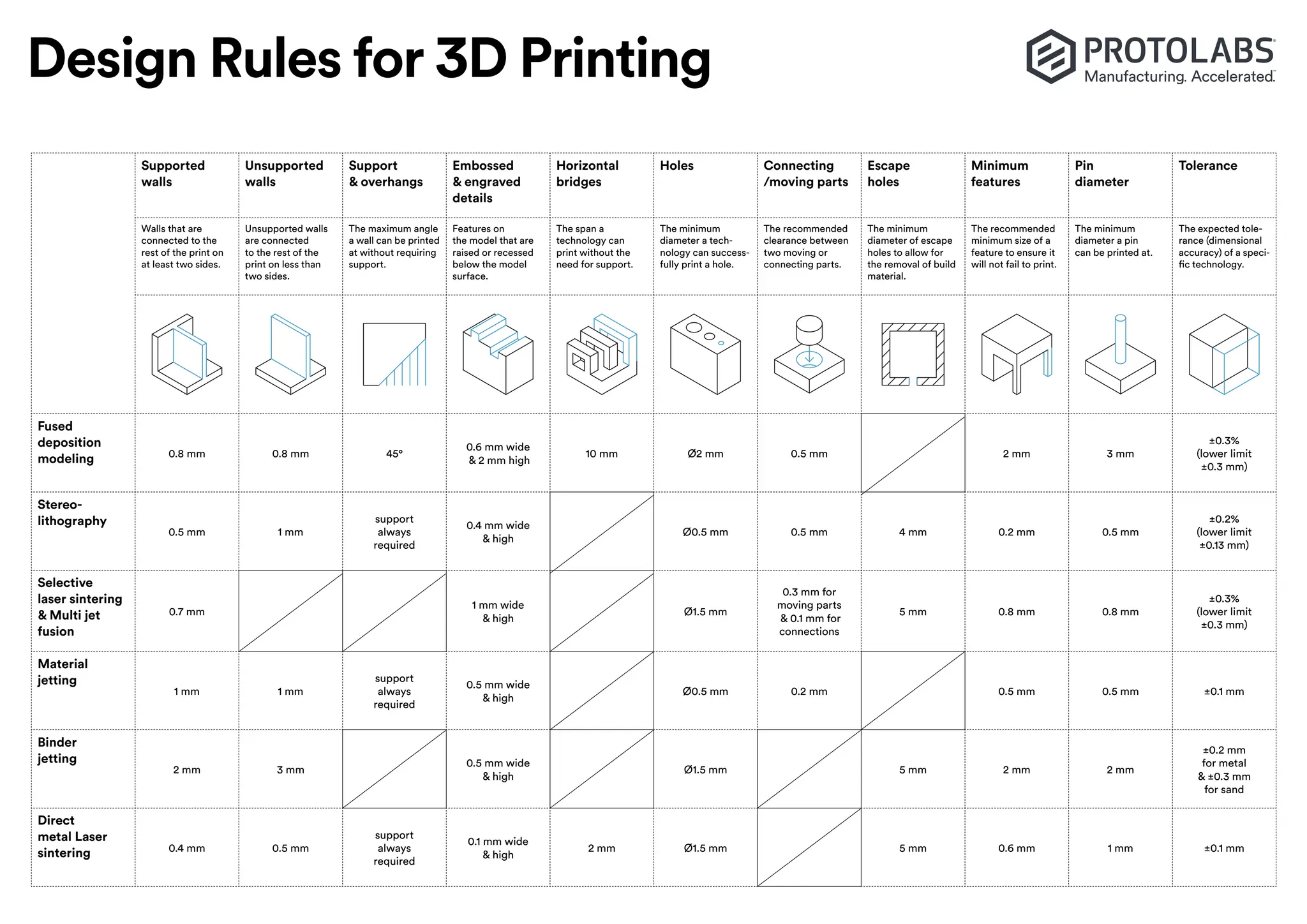 3dprinting Design Rules English Version Pdf