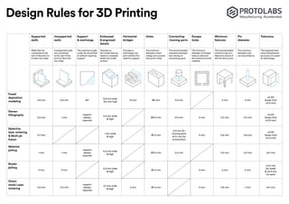 3DPrinting_Design_Rules_ENglish version.pdf