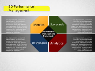 3D Performance Management Presentations1 | PPTX