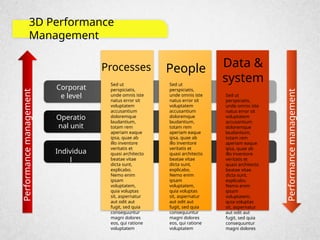 3D Performance Management Presentations1 | PPTX