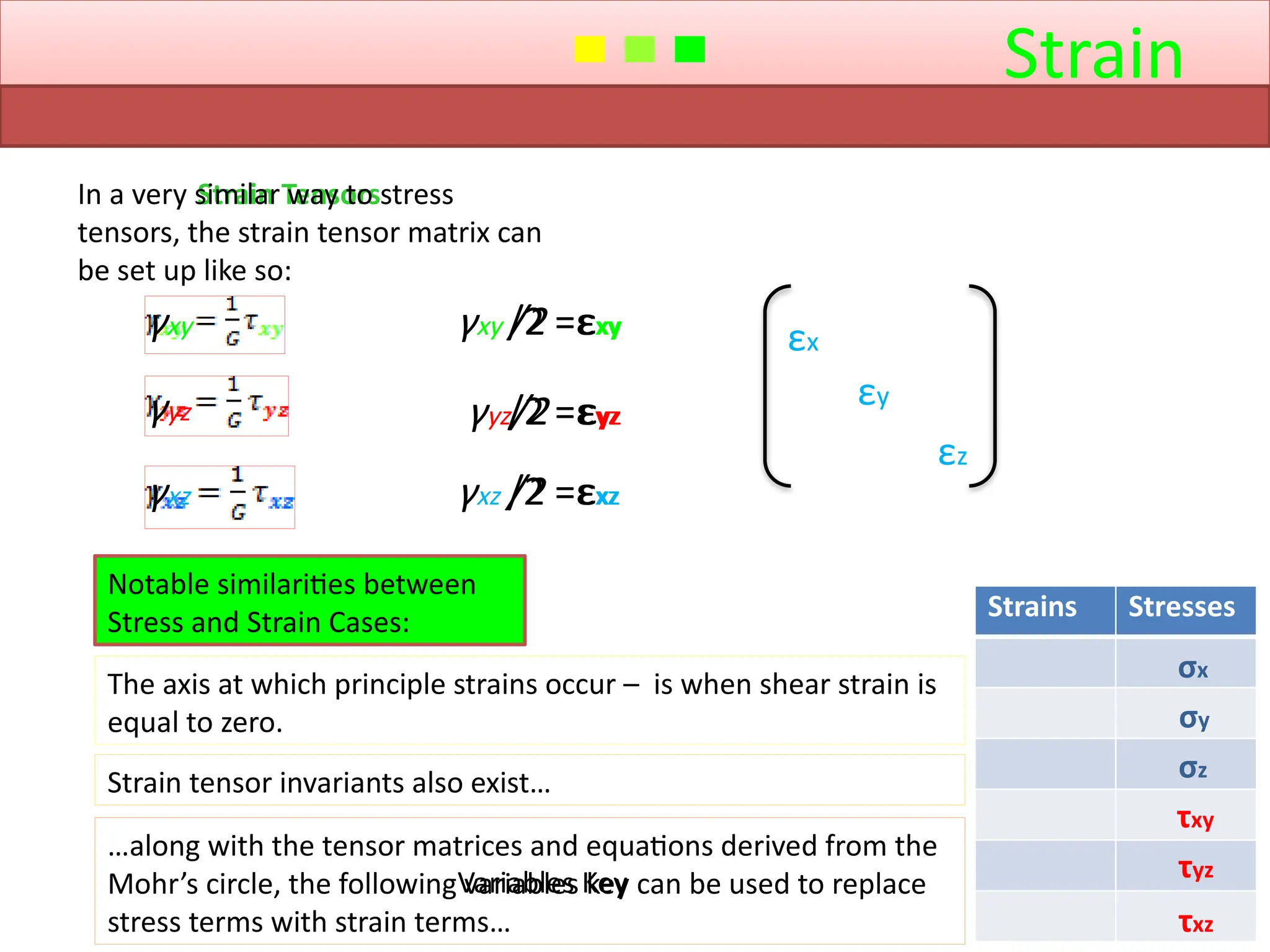 3D Plane Stresses and Strains present.pptx