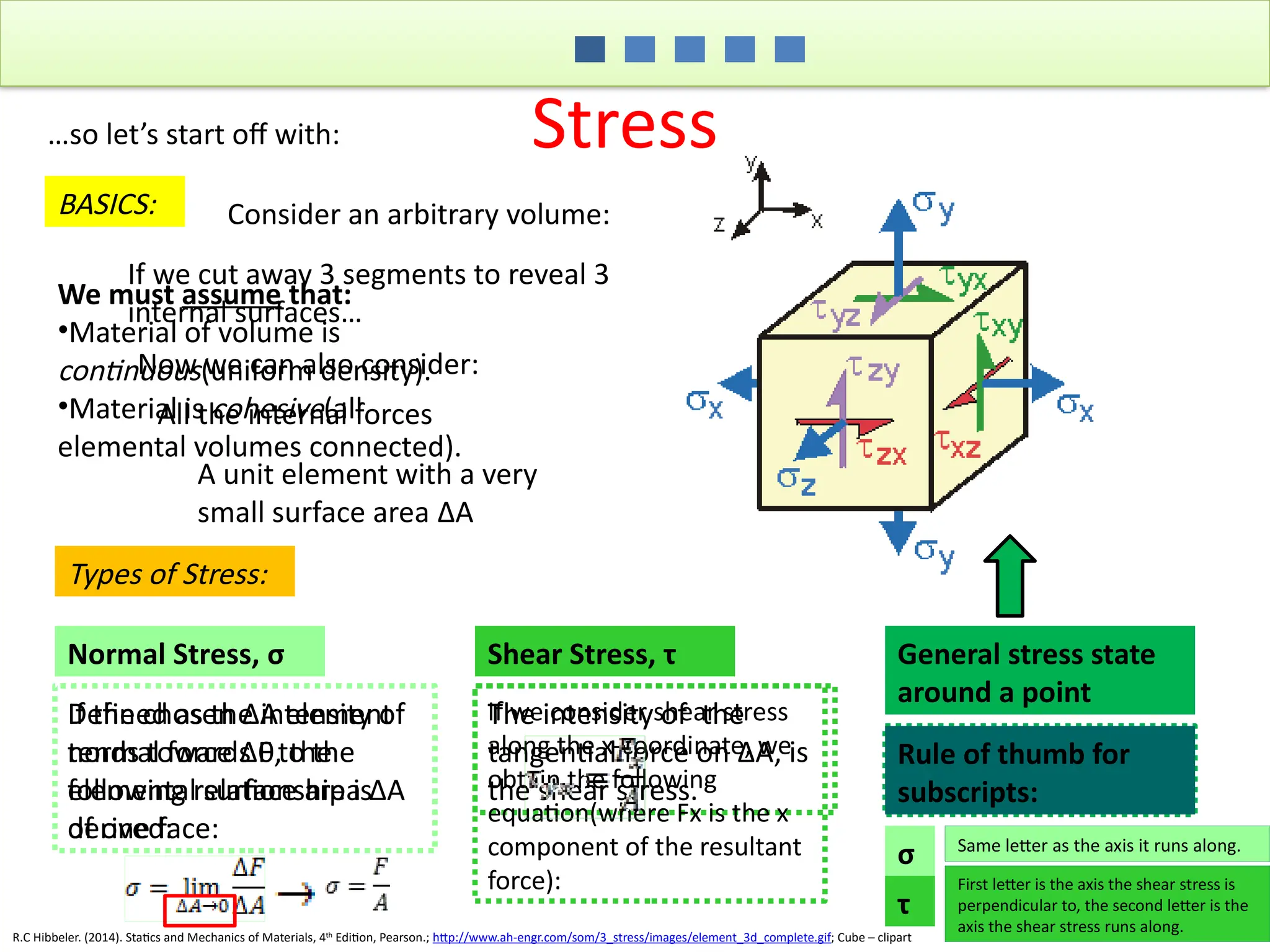 3D Plane Stresses and Strains present.pptx