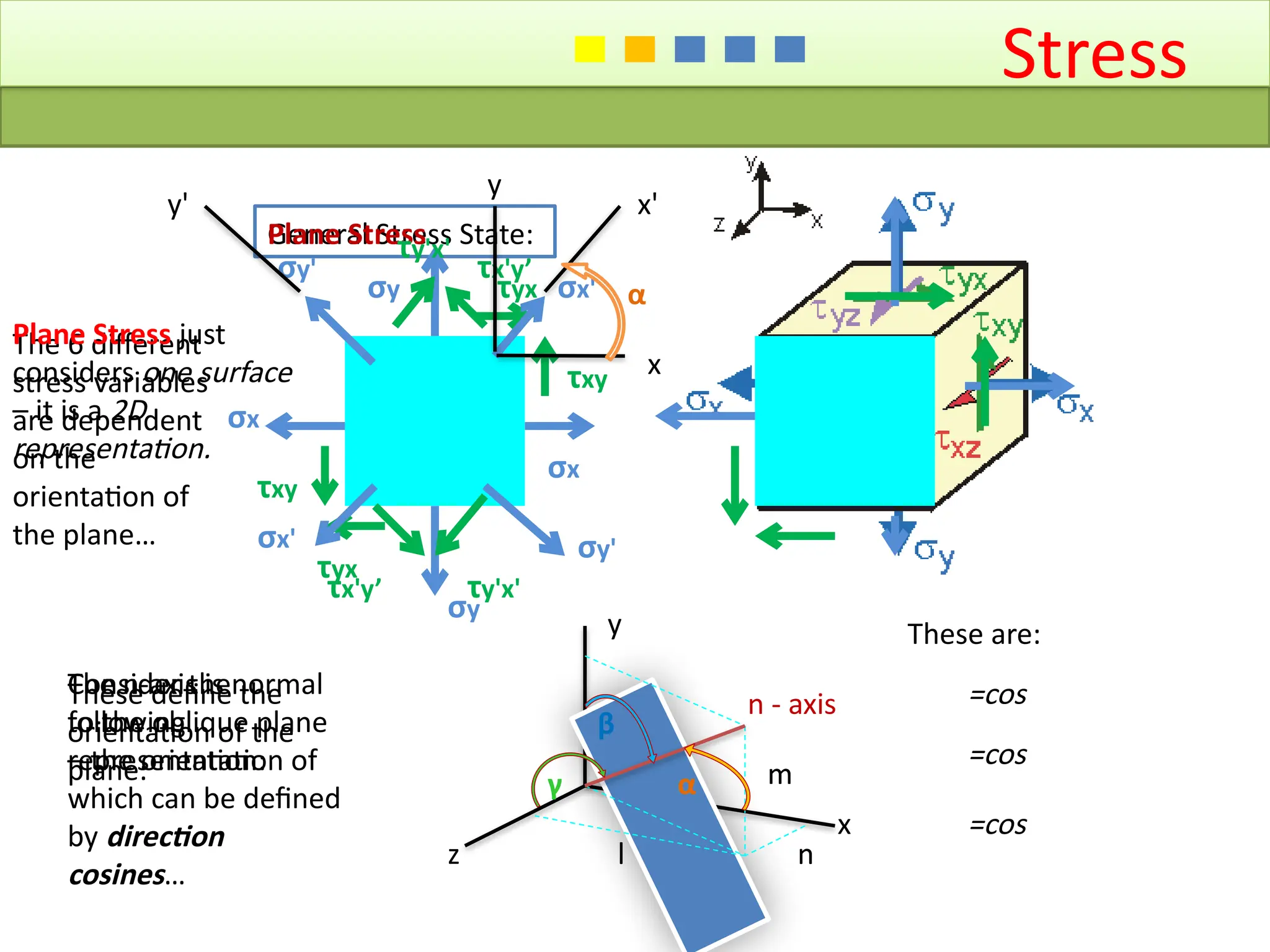 3D Plane Stresses and Strains present.pptx