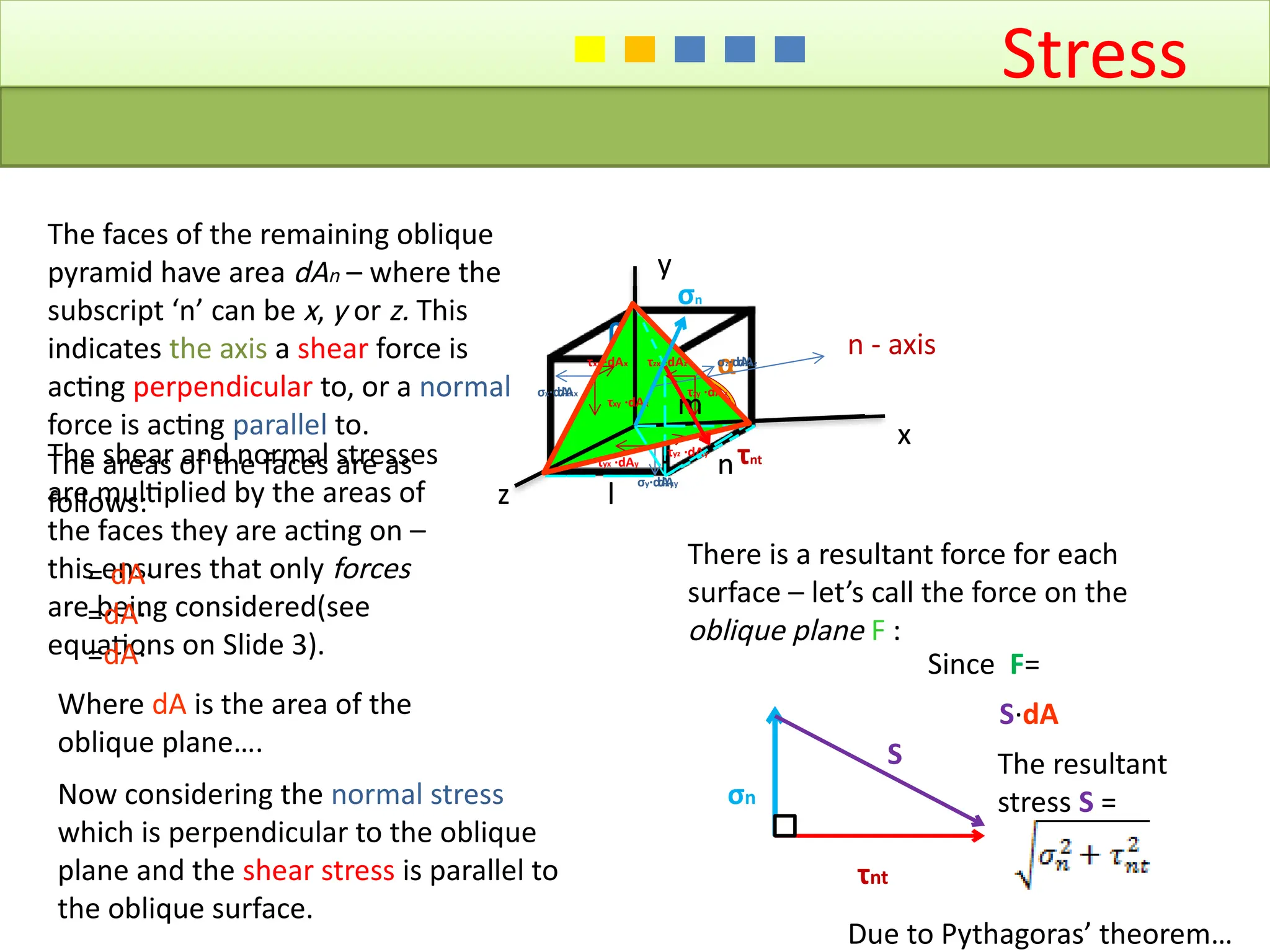 3D Plane Stresses and Strains present.pptx