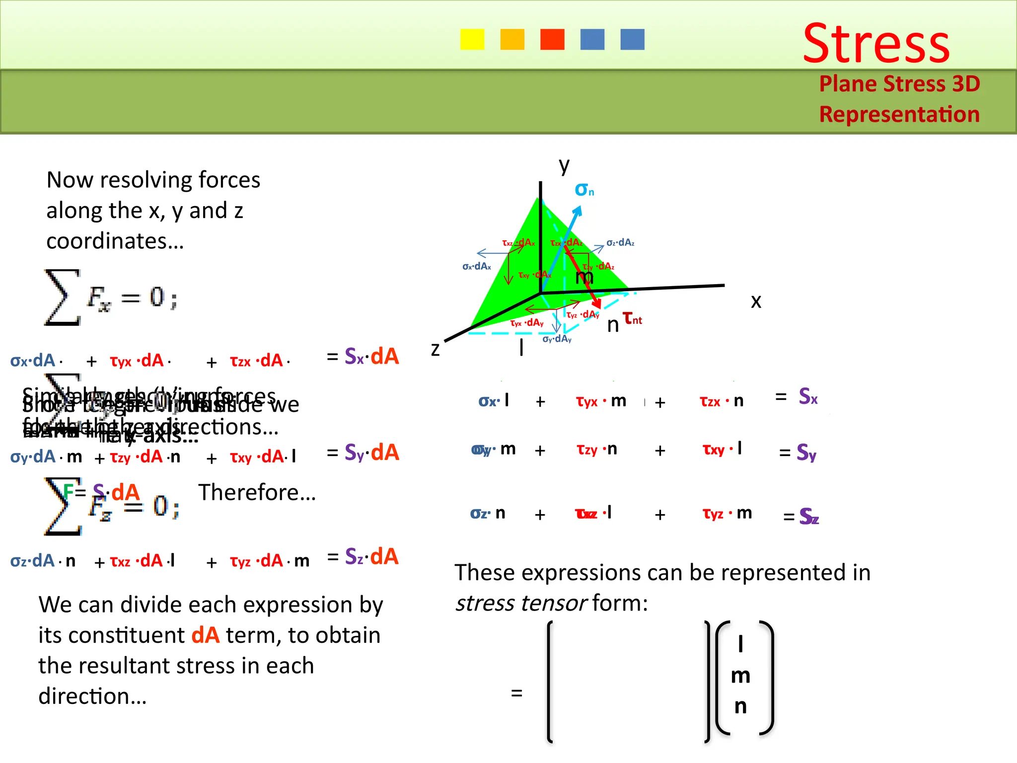 3D Plane Stresses and Strains present.pptx