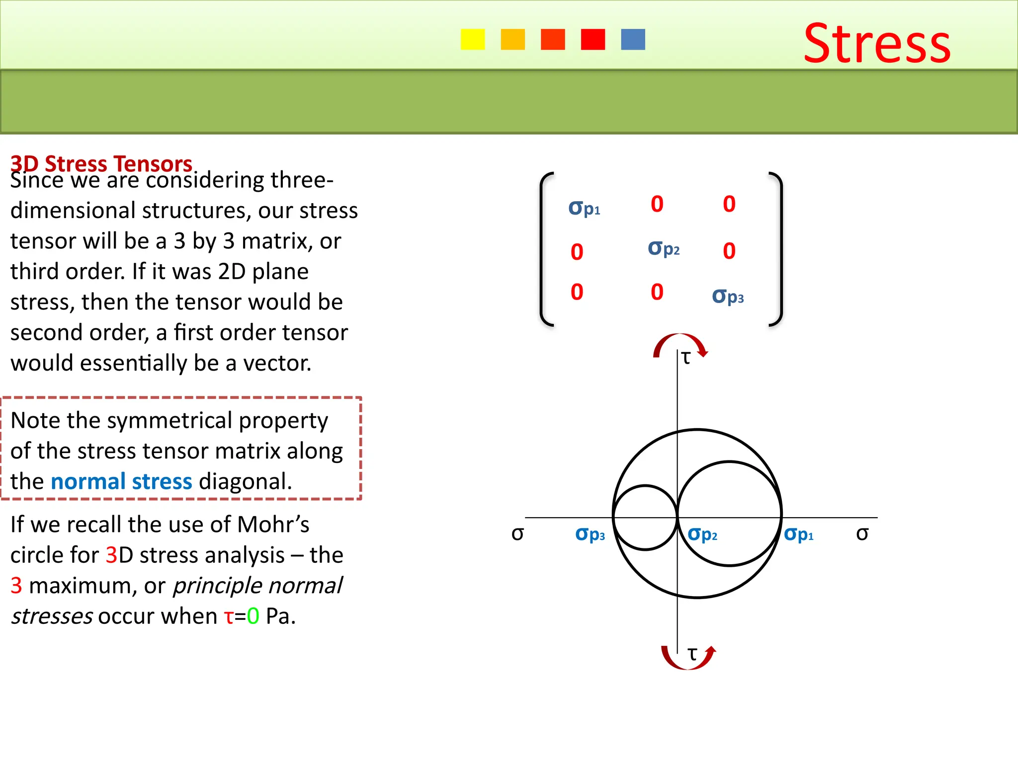 3D Plane Stresses and Strains present.pptx
