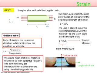 3D Plane Stresses and Strains present.pptx