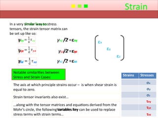 3D Plane Stresses and Strains present.pptx