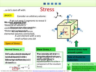 3D Plane Stresses and Strains present.pptx