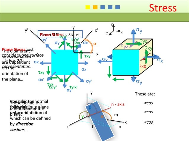 3D Plane Stresses and Strains present.pptx | 3-D Graphics | Computer ...