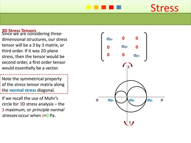3D Plane Stresses and Strains present.pptx | 3-D Graphics | Computer ...
