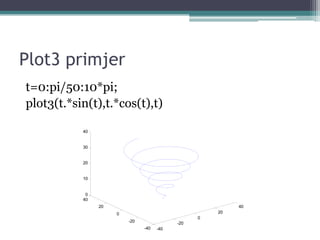 3D plot | PPT