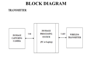 3D POINTING GESTURE RECOGNITION FOR HUMAN-ROBOT INTERACTION.ppt