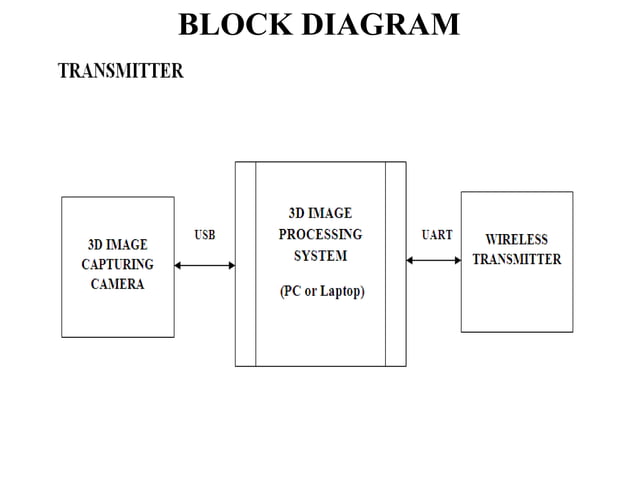 3D POINTING GESTURE RECOGNITION FOR HUMAN-ROBOT INTERACTION.ppt