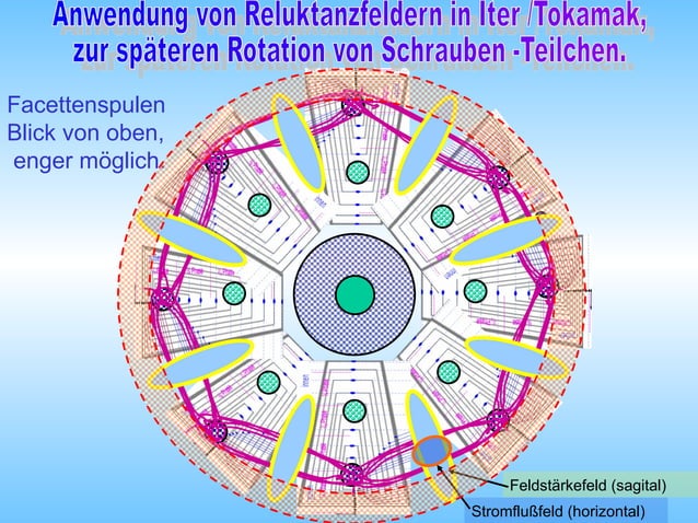 Der Tokamak als 3D Phasengenerator, Teil 1. Der Tokamak als vertikaler ...