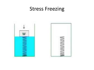 3 d potostress | PPTX