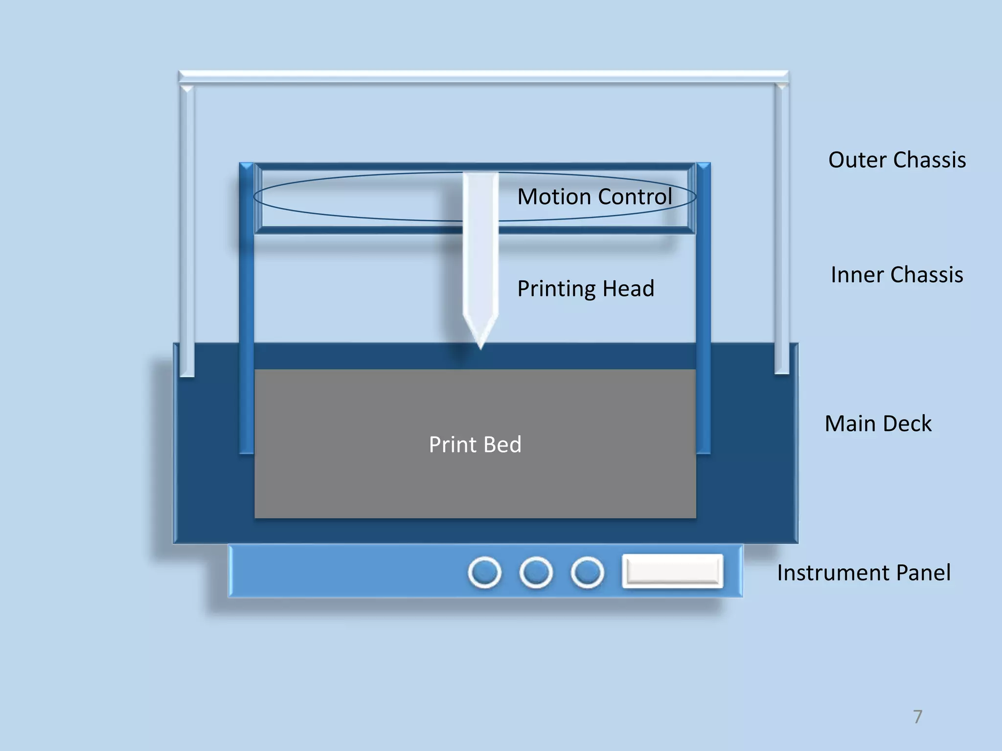 3D Printing in healthcare system a crisp overview | PPTX
