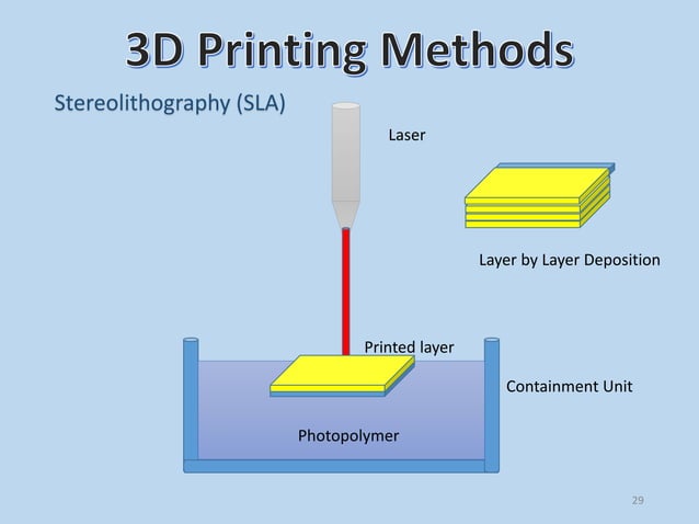 3D Printing in healthcare system a crisp overview | PPTX