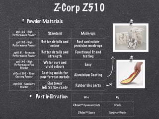 3D Print - a short introduction | KEY | 3-D Graphics | Computer ...