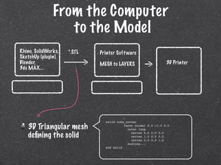 3D Print - a short introduction | KEY | 3-D Graphics | Computer ...