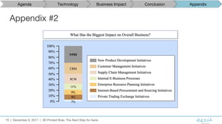 3D Printing for American Eagle - Information Technology Consulting Group Project | PDF