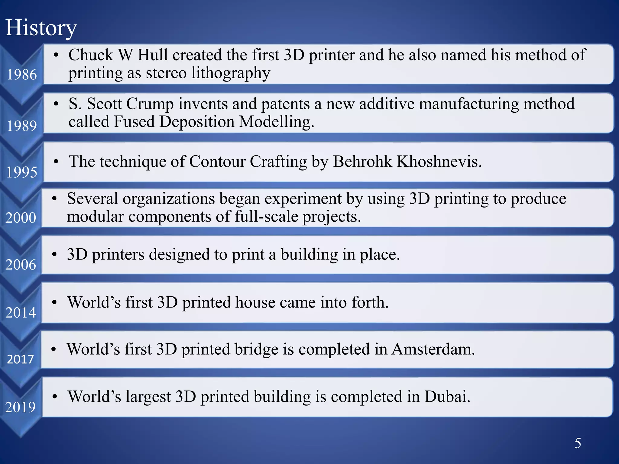 3d printed building technology | PPTX