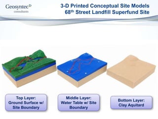 3D Printed Conceptual Site Models (CSMs) - Case Studies | PPT