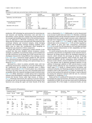 3D printed geopolymer composites A review.pdf