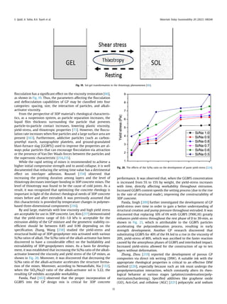 3D printed geopolymer composites A review.pdf