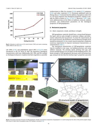 3D printed geopolymer composites A review.pdf