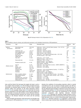 3D printed geopolymer composites A review.pdf