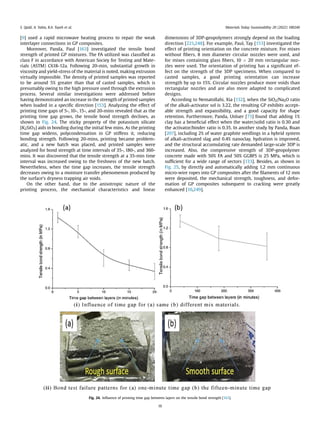 3D printed geopolymer composites A review.pdf