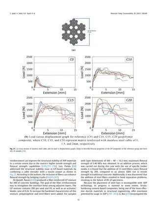 3D printed geopolymer composites A review.pdf