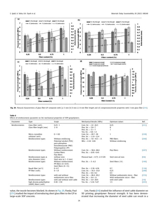 3D printed geopolymer composites A review.pdf
