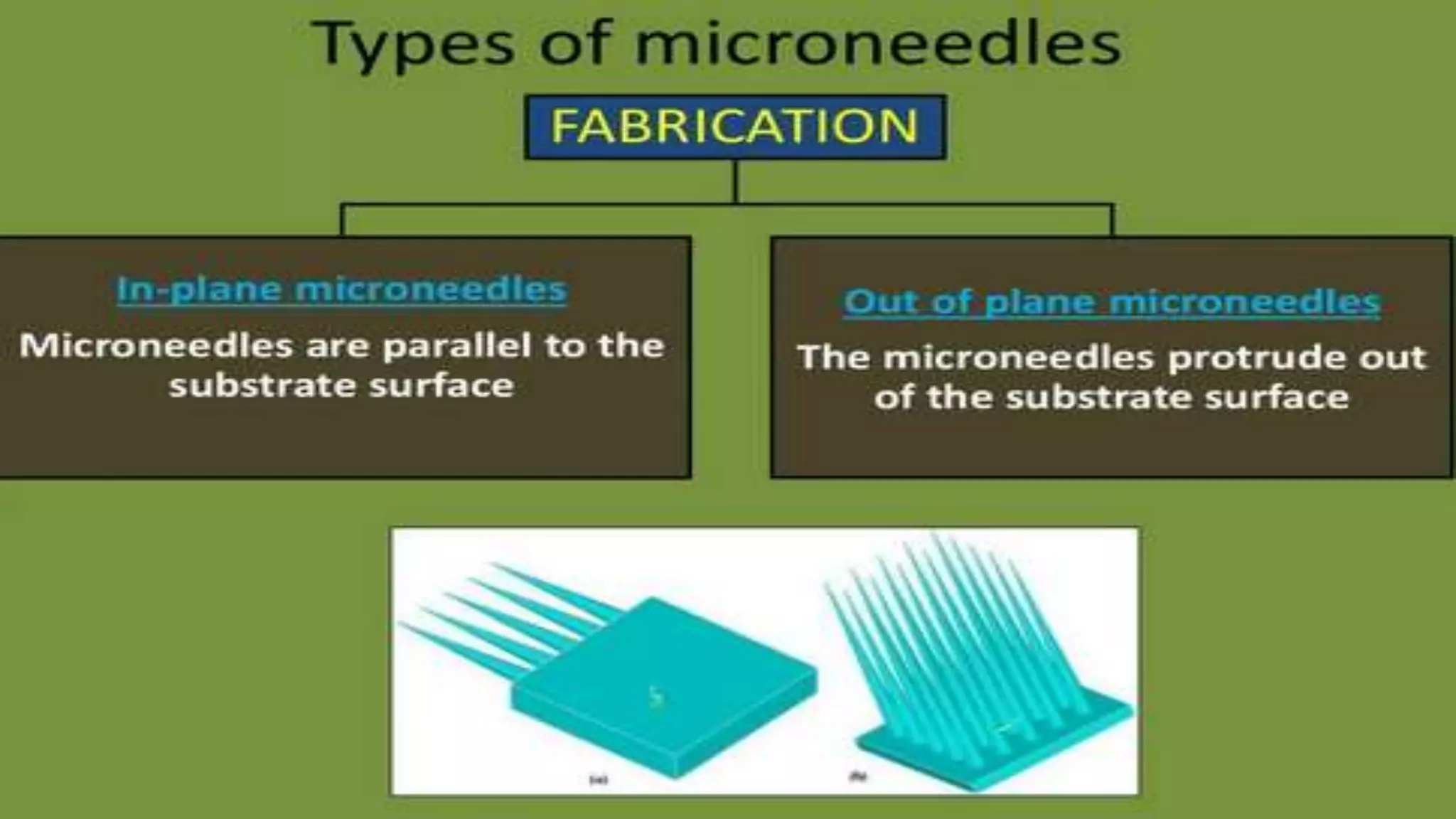 3D Printed Microniddle For Transdermal Drug Delivery Application.pptx