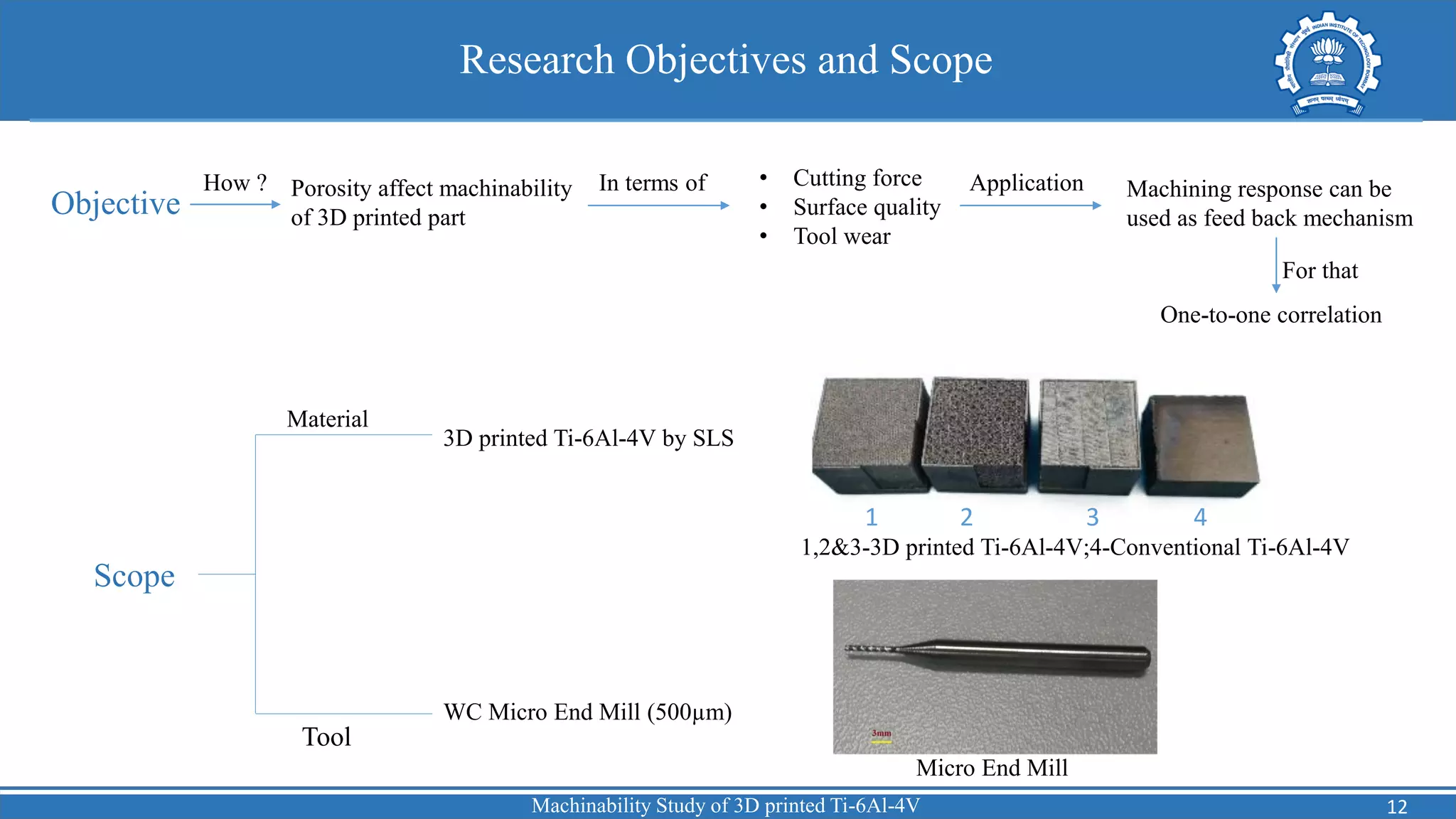 Machinability Study Of 3D printed Ti-6Al-4V | PPT