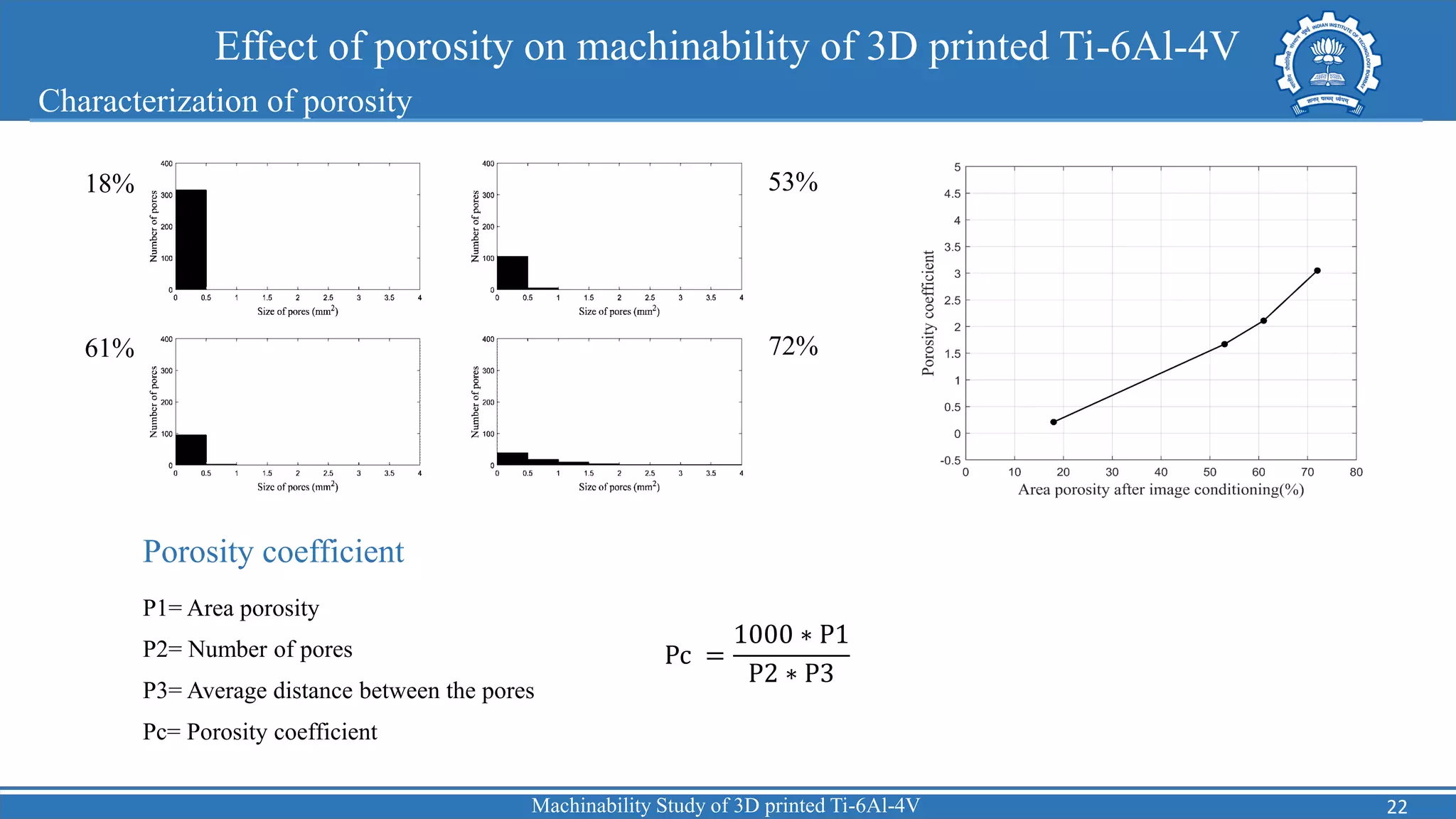 Machinability Study Of 3D printed Ti-6Al-4V | PPT