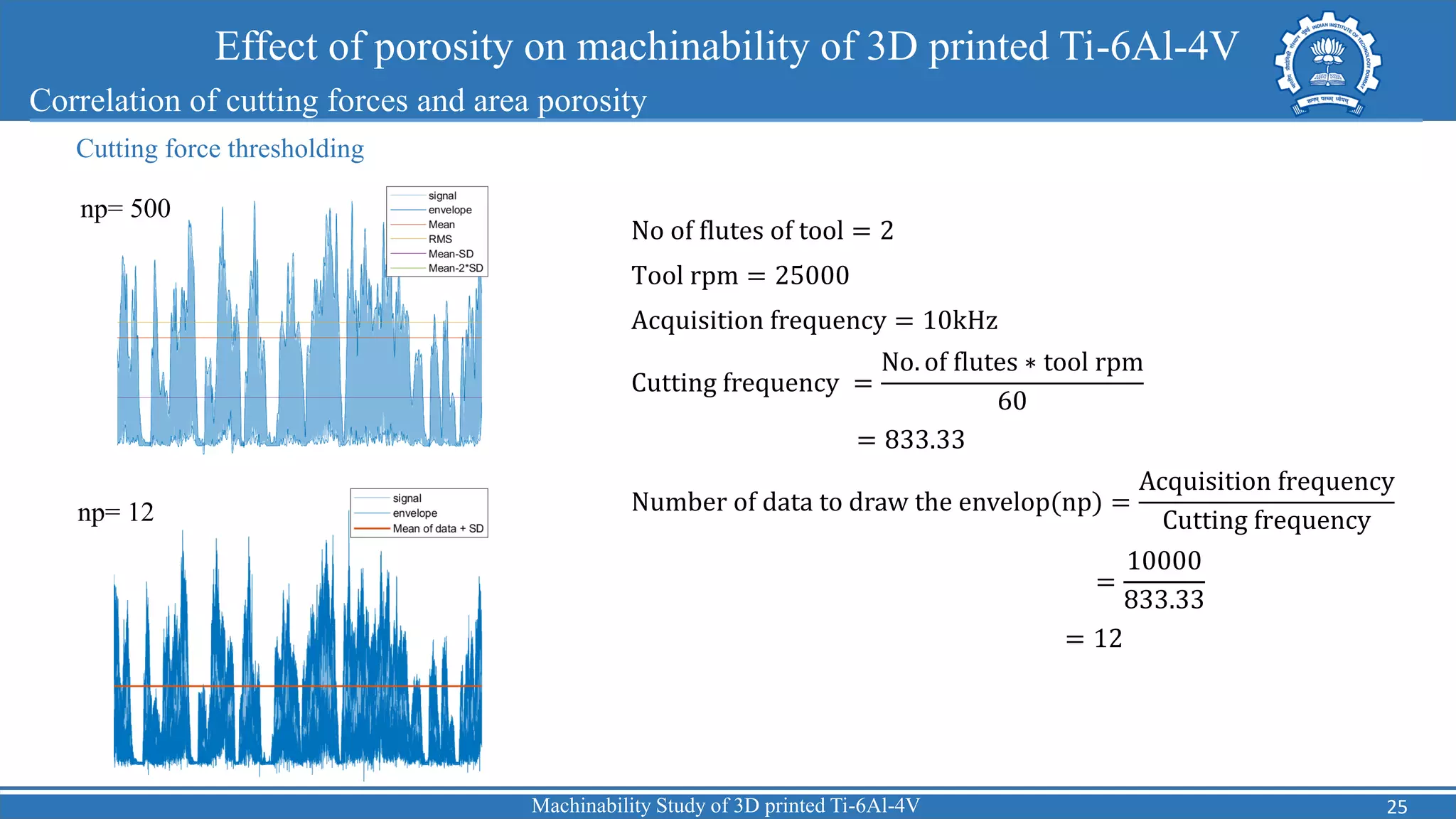 Machinability Study Of 3D printed Ti-6Al-4V | PPT