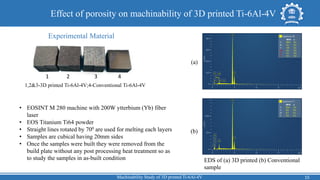 Machinability Study Of 3D printed Ti-6Al-4V | PPT