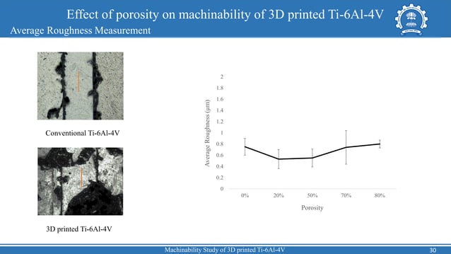 Machinability Study Of 3D printed Ti-6Al-4V | PPT