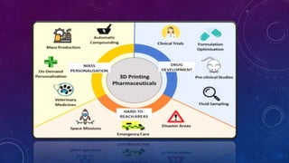 3D printed tablets.pptx