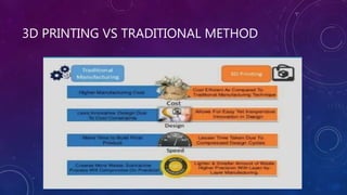 3D printed tablets.pptx