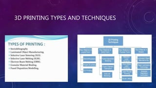 3D printed tablets.pptx