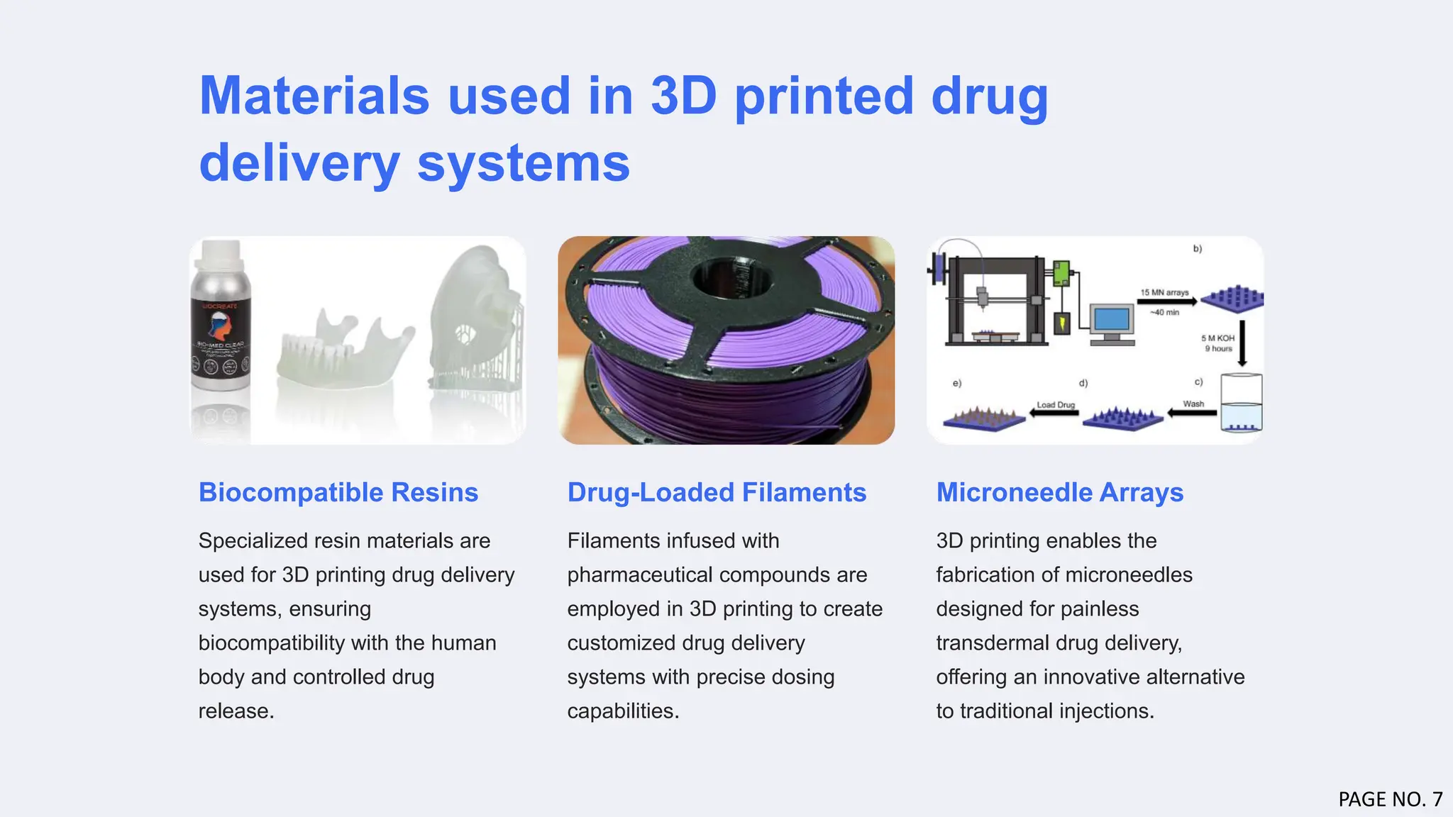 3D Printed Transdermal Drug Delivery System.pptx
