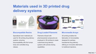 3D Printed Transdermal Drug Delivery System.pptx